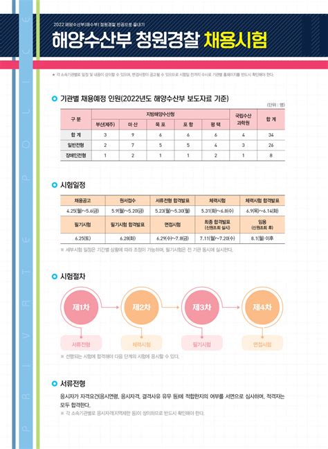 알라딘 미리보기 2022 해양수산부해수부 청원경찰 한권으로 끝내기
