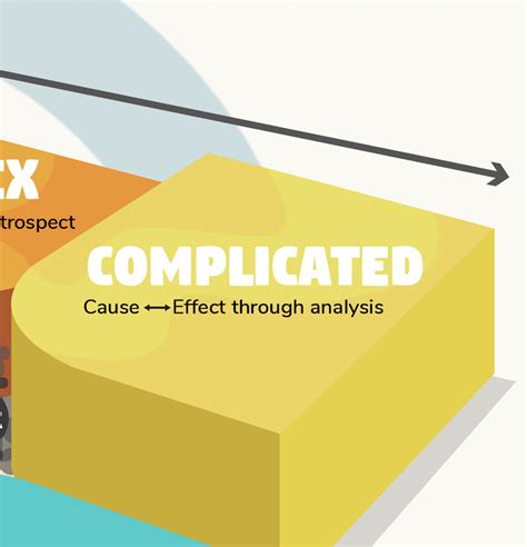 When Is Scrum Most Effective Agilonomics