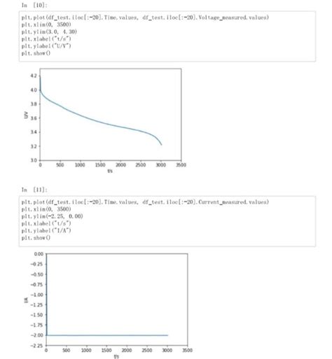 Bp神经网络python飞速精确的xgboost算法时代python算法回归预测 Csdn博客