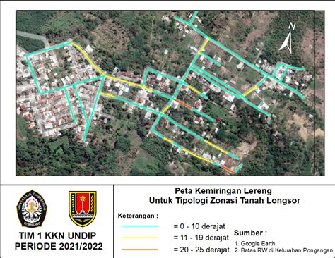 Pembuatan Peta Tipologi Zonasi Tanah Longsor Oleh Mahasiswa UNDIP KKN