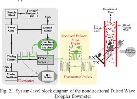 Figure 2 From Design And Violation Analysis Of Bilateral Complementary