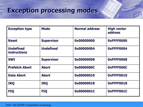 ppt input and output supervisor mode exceptions traps powerpoint