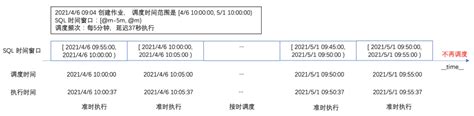亿级异构任务调度框架设计与实践
