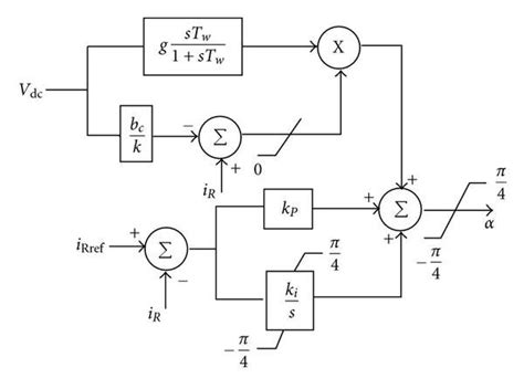 Nonlinear Feedback Controller Download Scientific Diagram
