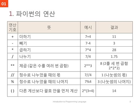 Day 03 연산과 변수 모두의 파이썬 20일 만에 배우는 프로그래밍 기초 Ppt Download