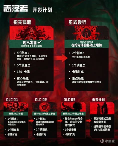 多剧本调查冒险游戏 《志怪者》已上线！首发特惠32元 3楼猫