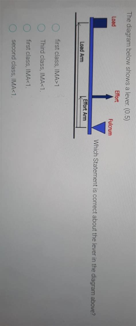 Solved The Diagram Below Shows A Lever 05 Effort Load