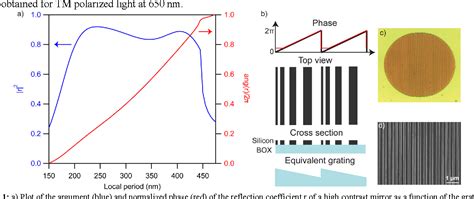 [pdf] Reflective Silicon Binary Diffraction Grating For Visible Wavelengths Semantic Scholar