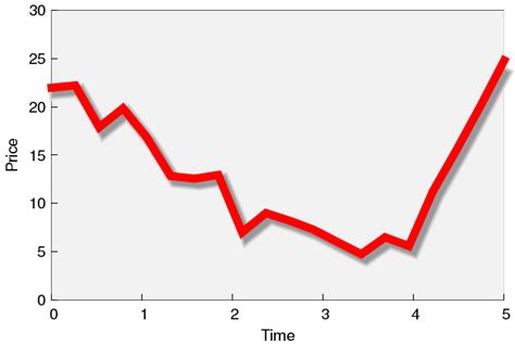 Gnuplot Tricks The Plot Thickens Shadow To A Curve