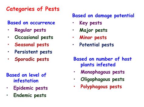 Lec 15 Pests Definition Categories Causes For Outbreak Of Pests Ppt