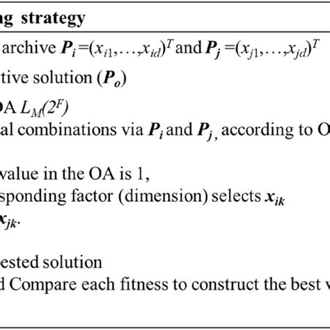 pseudo code of orthogonal learning strategy ol download scientific
