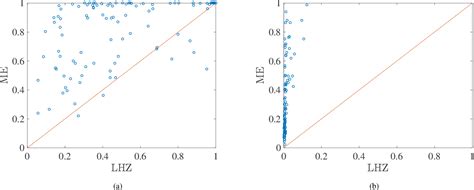 Figure 2 From Simulated Quantum Annealing Comparison Between All To All Connectivity Schemes