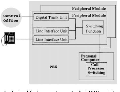 Figure 1 From Pbx Based Mobility Manager For Wireless Local Loop Semantic Scholar