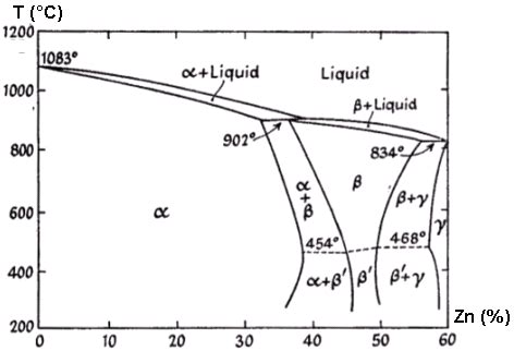 Copper Zinc Alloys The Brasses Total Materia