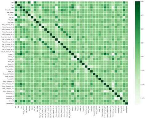 GitHub Enisteper Titanic EDA Machine Learning