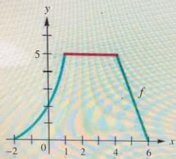 Interval Notation Domain