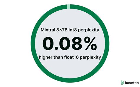 Faster Mixtral Inference With Tensorrt Llm And Quantization Baseten Blog