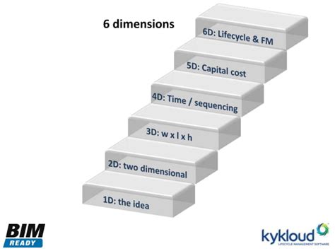 Bim For Free28may2013edbartlettbim And Lifecycle Management Ppt Bim For Free28may2013edbartlettbim And Lifecycle Management Ppt