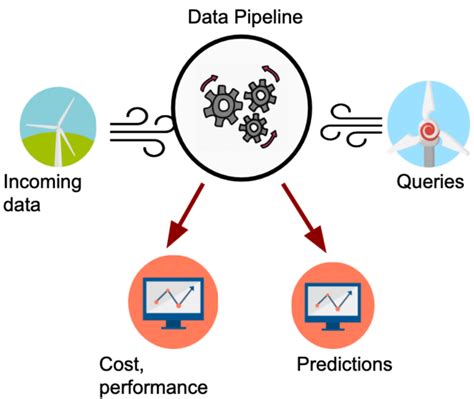 [论文审查] plantd performance latency analysis and testing for data