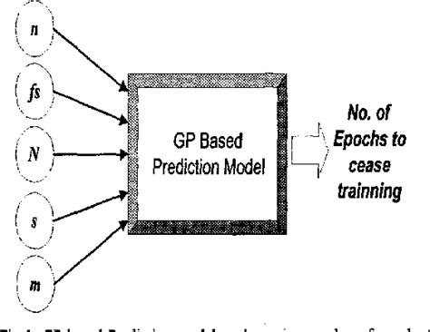 Figure 1 From Automated Synthesis Of Prediction Models For Neural