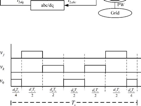 Figure 1 From A Modulated Model Predictive Control Scheme For The