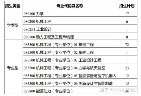 【学叔机械考研】天津大学 机械考研 知乎