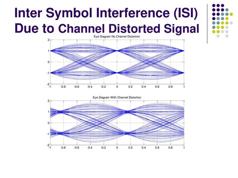 Orthogonal Frequency Division Multiplexing Ofdm Ppt Download