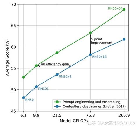 Icml Learning Transferable Visual Models From Natural Language Supervision