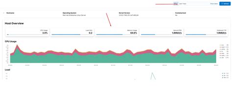 Metrics Ui Metrics View Doesnt Show Cpumemory When Specific Time