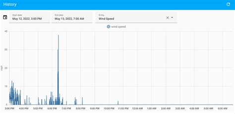 Hydreon Rg Rain Sensor Esphome Home Assistant Community
