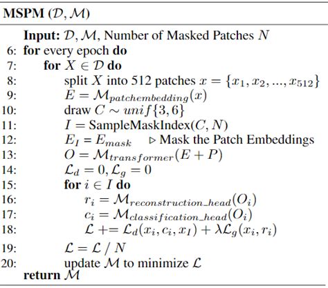 Sound Classification 정리 5 Ssast Self Supervised Audio Spectrogram