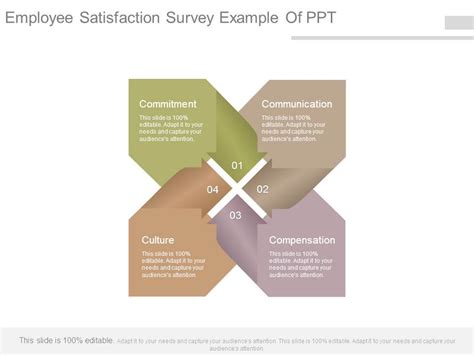 Employee Satisfaction Survey Example Of Ppt Powerpoint Presentation Pictures Ppt Slide