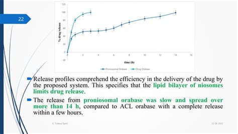Proniosomes Pptx