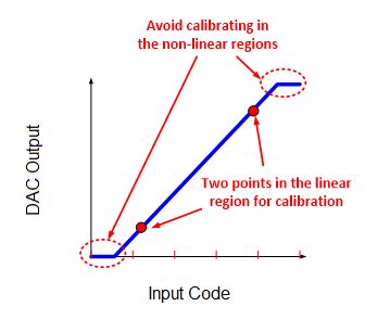 XTR111 Want To Confirm The Current Output Range 0 20mA Amplifiers Forum Amplifiers TI E2E