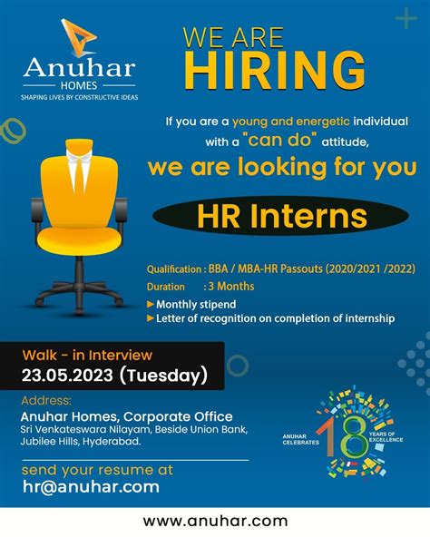 Naveen Thota Posted On Linkedin