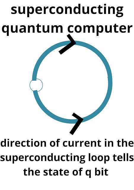 Quantum Computers Explained Simply Complete Guide Artofit
