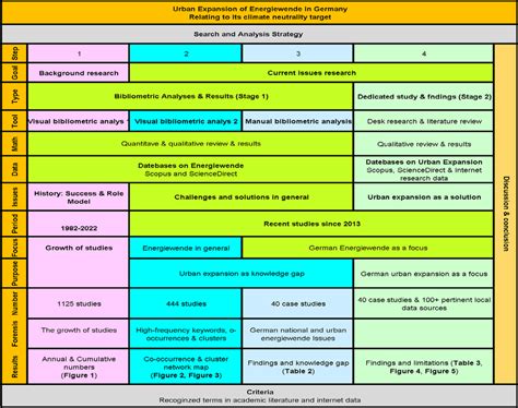 Structural Design Of The Study Download Scientific Diagram