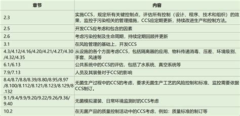 Bio Share 无菌灌装的污染控制策略 欧盟无菌附录新版解析 康日百奥 Bioworkshops 专业的生物药cdmo服务供应商