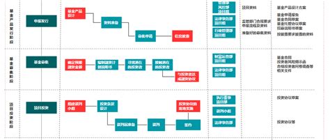 一图掌握项目管理全流程实例 Csdn博客