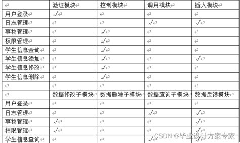 java毕业设计下载（全套源码 配套论文）——基于java jsp sqlserver的班主任管理系统设计与实现 csdn博客