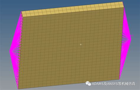 Adamsmnf文件的缩减及优化（一） 技术邻