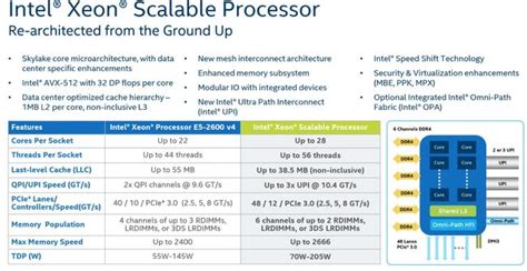Intel Xeon Platinum 8176 Scalable Processor Review Toms Hardware Toms Hardware
