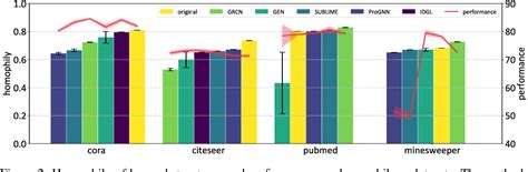 Opengsl A Comprehensive Benchmark For Graph Structure Learning Paper And Code Catalyzex