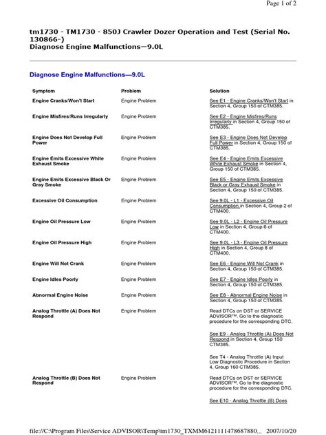Symtoms Engine Pdf Throttle Vehicle Parts