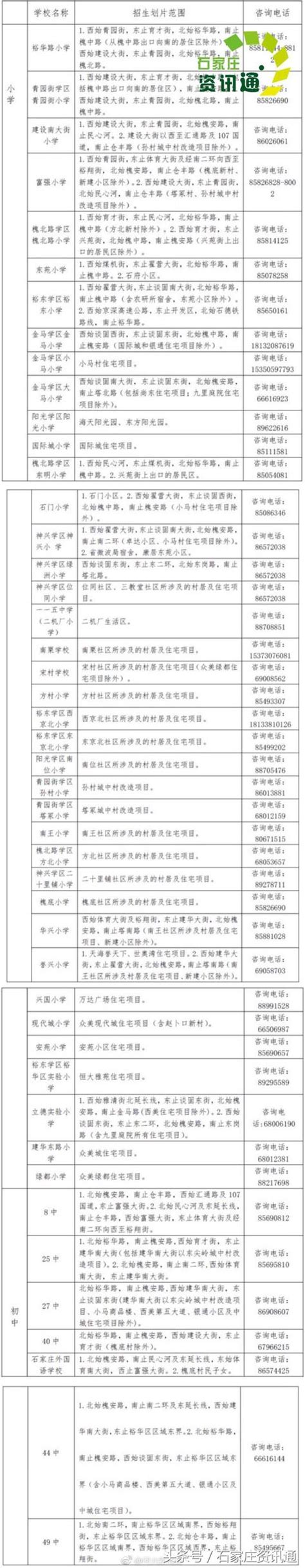石家莊中小學招生劃片公佈！快看你家孩子上哪個學校？ 每日頭條