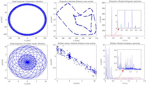 Figure 3 From A Vibration Fault Identification Framework For Shafting Systems Of Hydropower