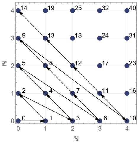 논문 리뷰 Multiple Orthogonal Polynomials Of Two Real Variables