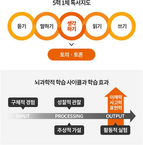 한우리 독서지도사