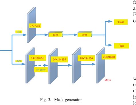 Figure 3 From A Multi Stage Optimization Based Model For Component