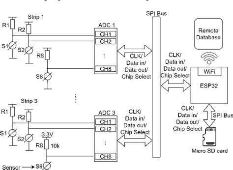 Figure 1 From Wearable Pressure Sensing For Lower Limb Amputees Semantic Scholar